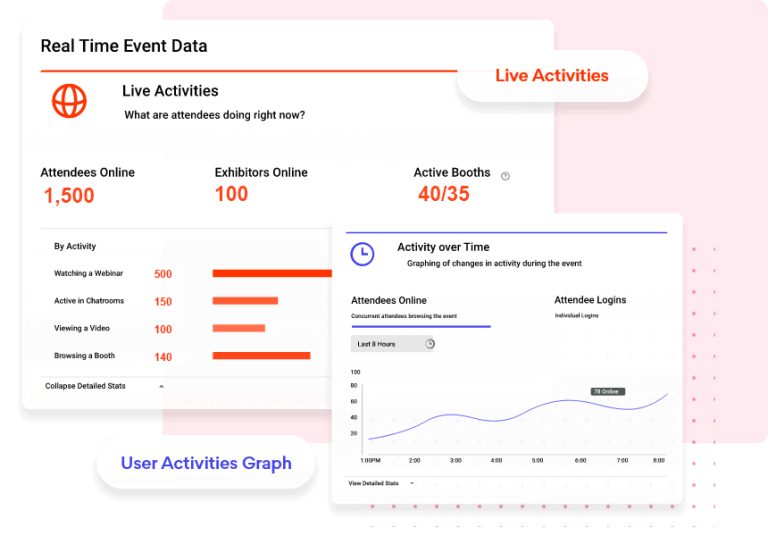 Post-Event Evaluation: Everything You Need To Know